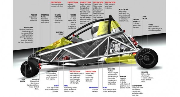 The Hyper Pro Racer | Build Race Party