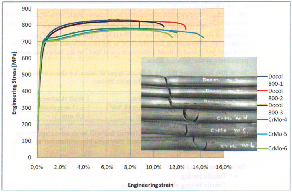 What is DOCOL R-8 High Strength Steel? | Build Race Party