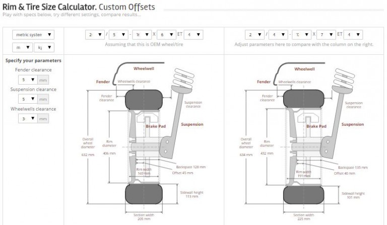 Awesome wheel fitment database: Wheel-size.com | Build Race Party