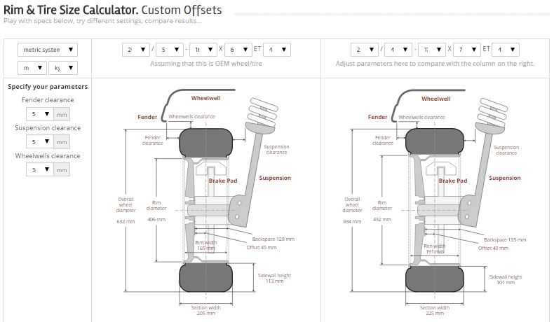 Awesome wheel fitment database: Wheel-size.com | Build Race Party