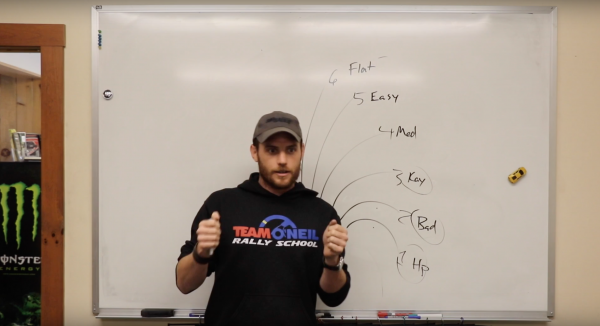 Rally Pacenotes Explained | Build Race Party